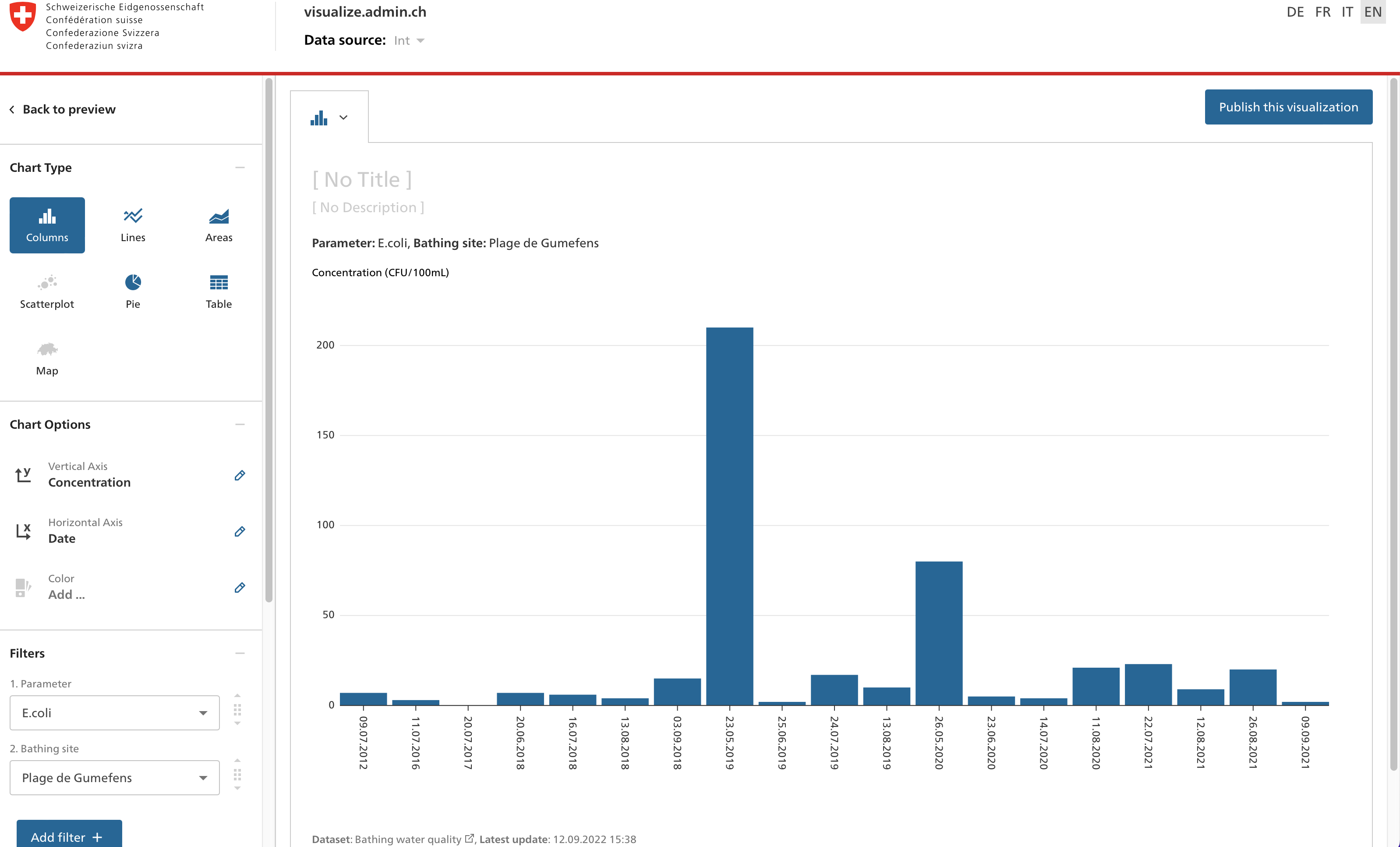 Scrollbars in new UI · Issue #846 · visualize-admin/visualization-tool · GitHub