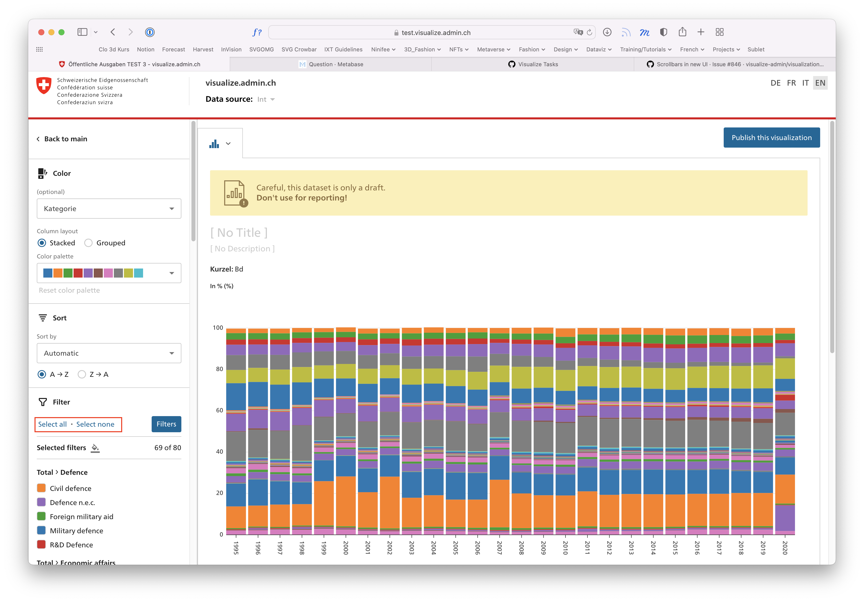 Hierarchies Refinements · Issue 847 · Visualize Adminvisualization Tool · Github 