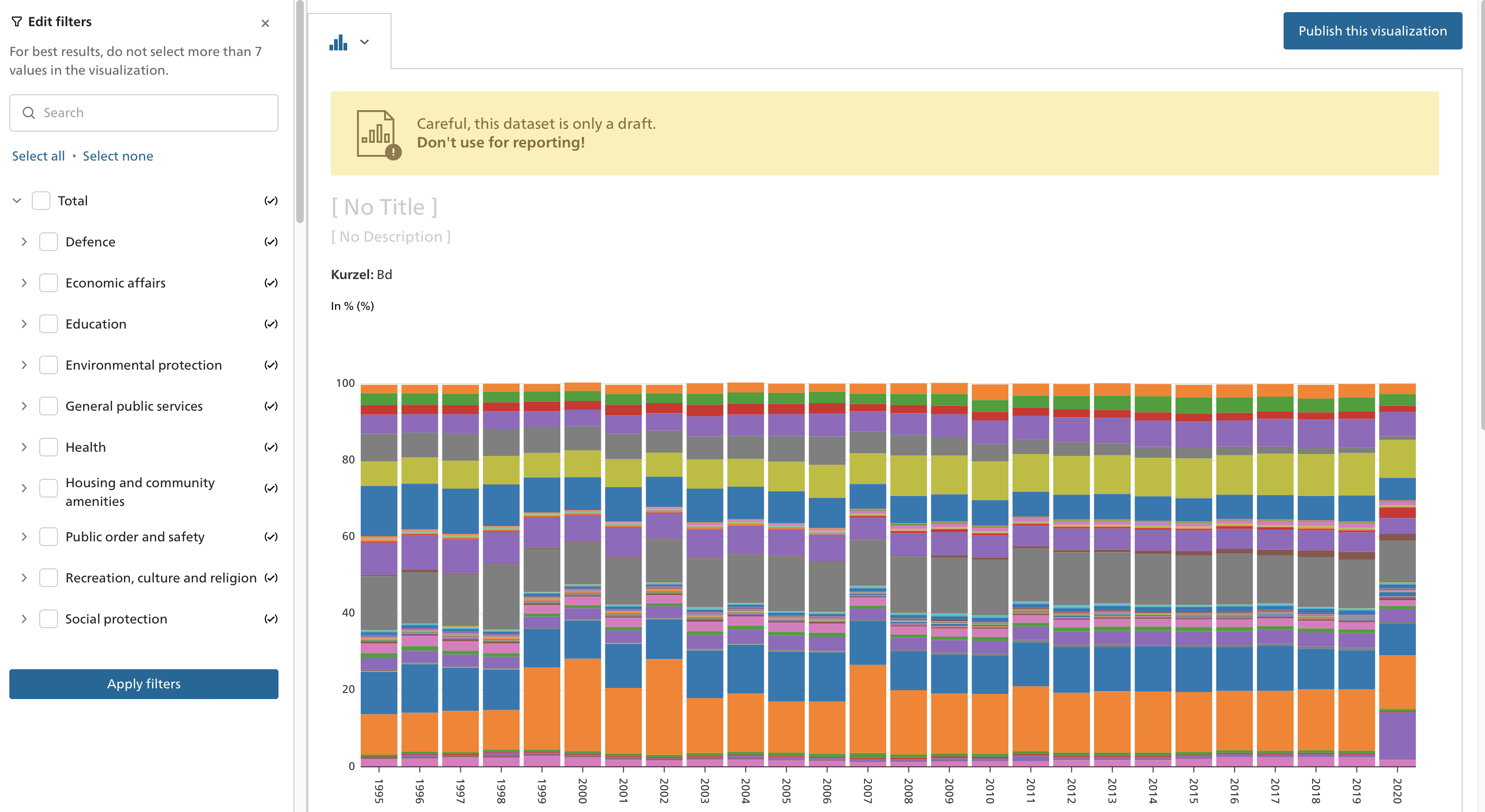 Hierarchies Refinements · Issue #847 · visualize-admin/visualization-tool · GitHub