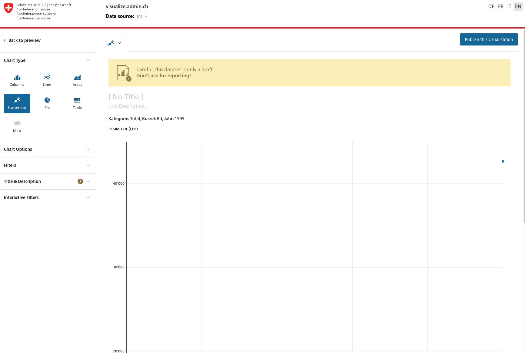 Scatterplot: Improve Scaling · Issue #888 · visualize-admin/visualization-tool · GitHub