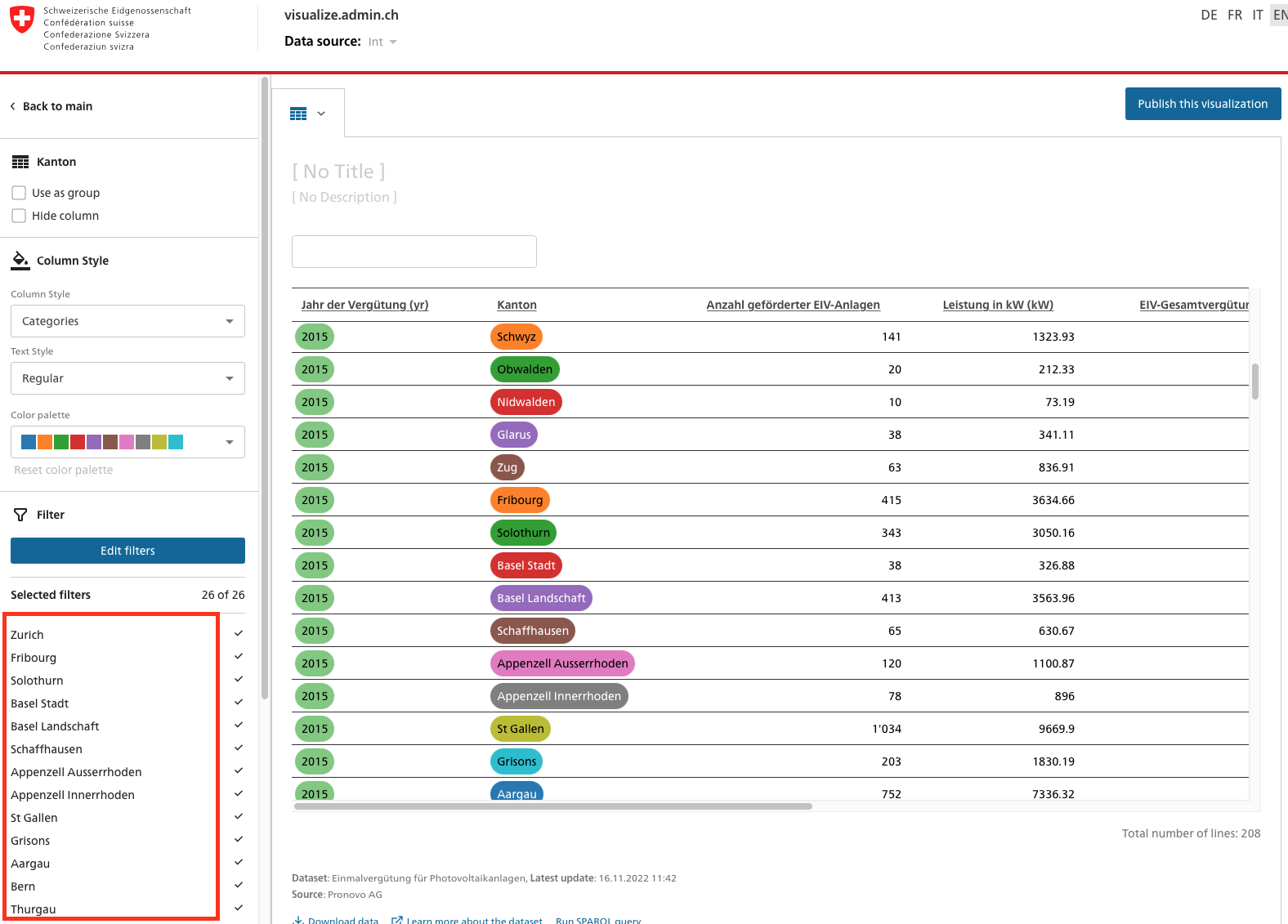Attribution Of Colours By Categories For A Dimension Year · Issue 872 · Visualize Admin