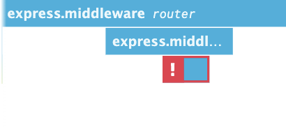 Skipping express middleware throws an error in span · Issue #2607 · DataDog/dd-trace-js · GitHub