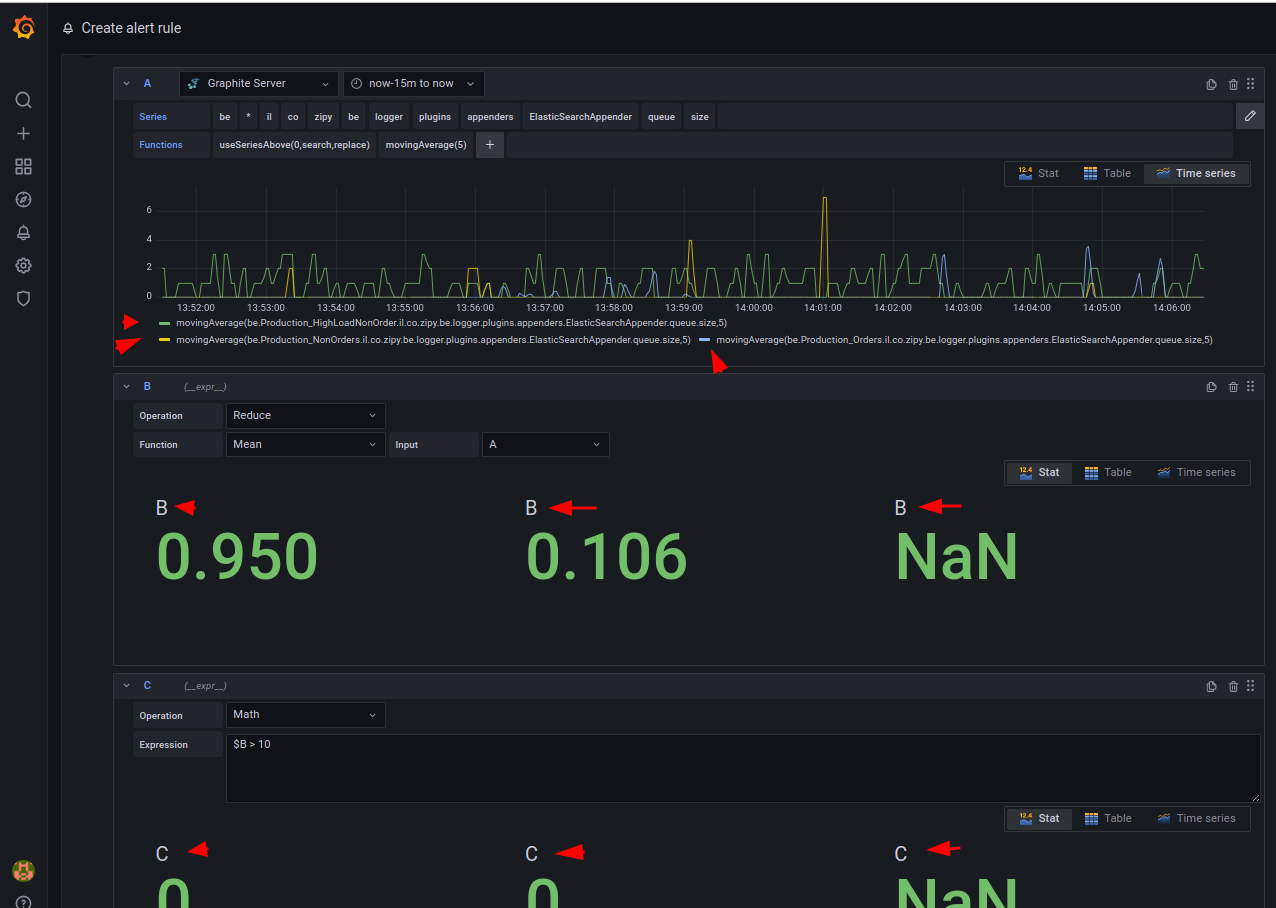 Alerting/SSE: Support Multi-Dimensional (Labels) With Graphite · Issue #35768 · grafana/grafana ...