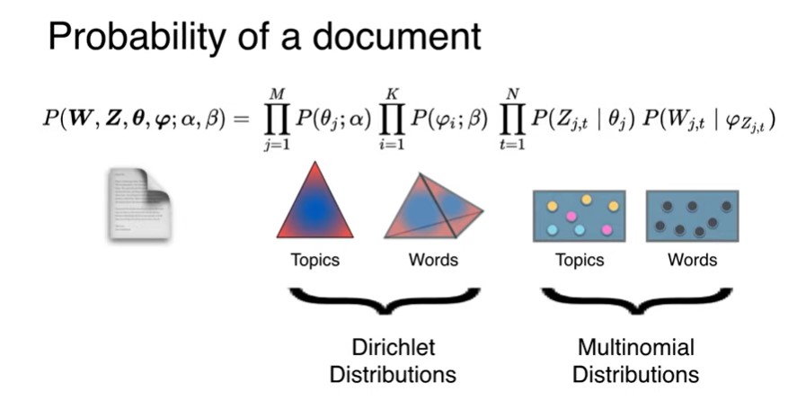 GitHub - Ahmed-Ashraf-Khalil/LDA: LDA algorithm for topic extraction ...