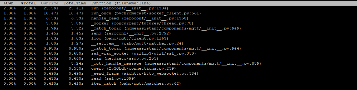 High CPU usage since 0.110 (zeroconf + pychromecast) · Issue #35943 · home-assistant/core · GitHub