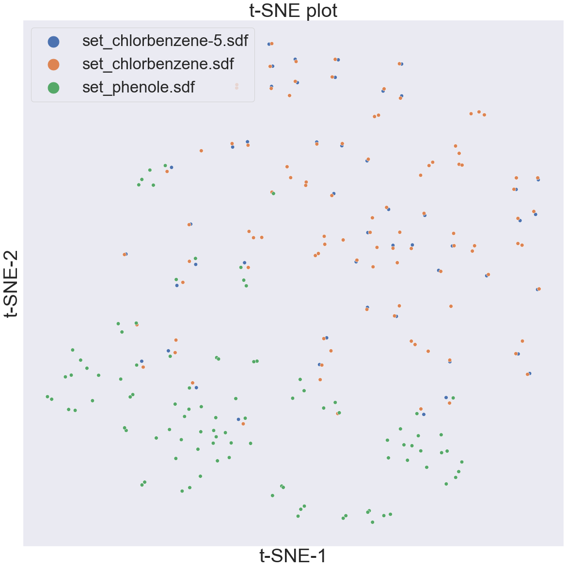AttributeError in chemical_space_visualization from _t_sne.py · Issue ...