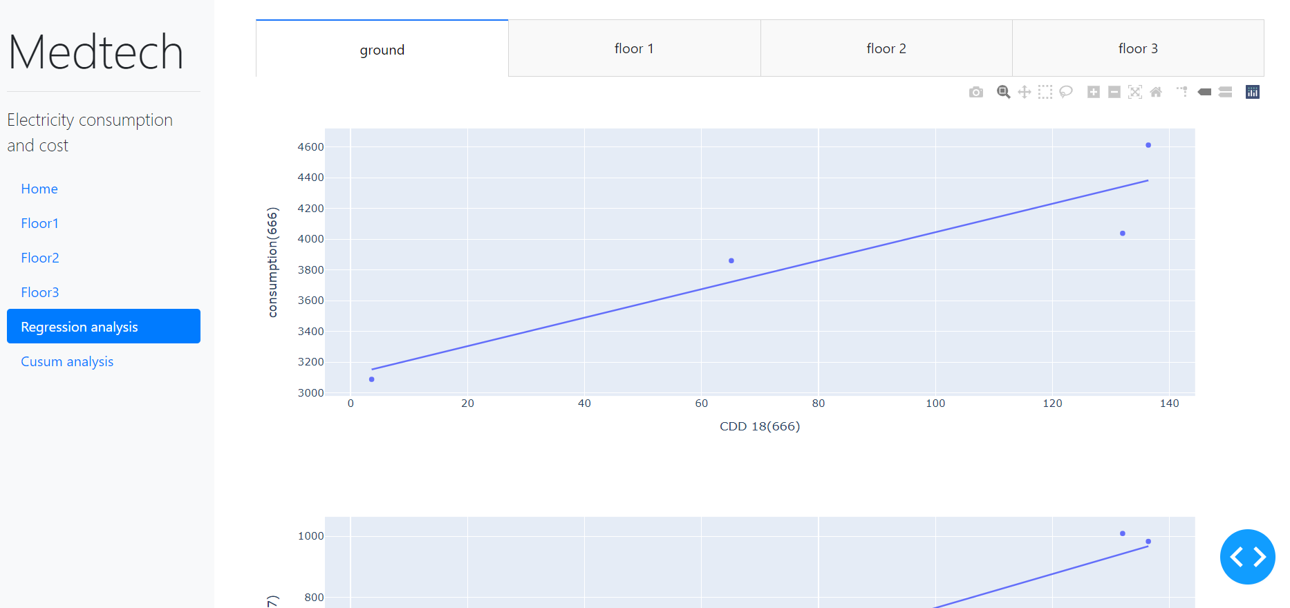 GitHub - LouayRouabeh/Energy-Management-Live-Dashboard: Energy ...