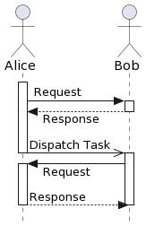 Sequence diagram: `ResponseMessageBelowArrow` only working in one ...