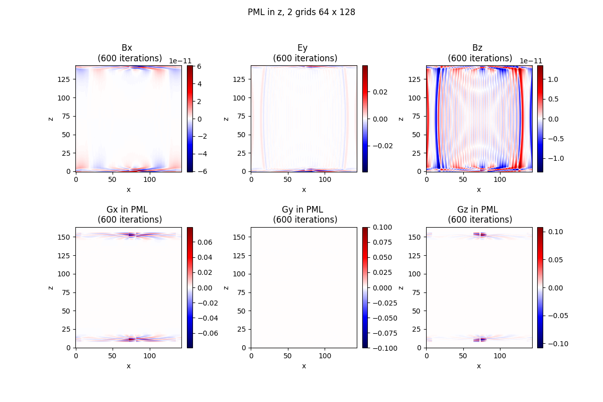 Instability with PML and Domain Decomposition · Issue #2525 · BLAST-WarpX/warpx · GitHub