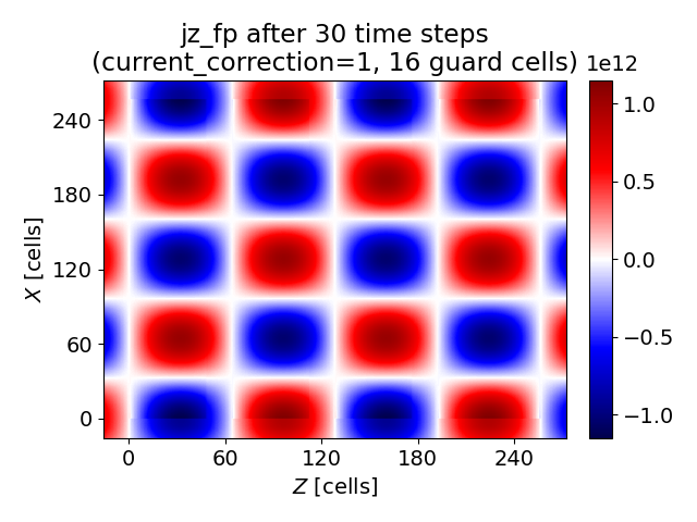 Issue with `current_correction` and domain decomposition · Issue #3232 ...