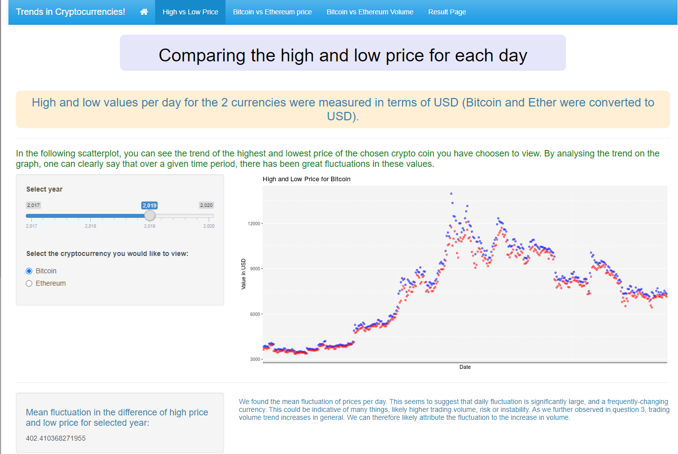 GitHub - chrisong8/Cryptocurrency-Analysis
