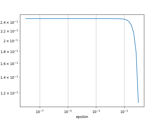 Wrong autograd when weight vector is multiplied by a large CSR matrix · Issue #99848 · pytorch ...