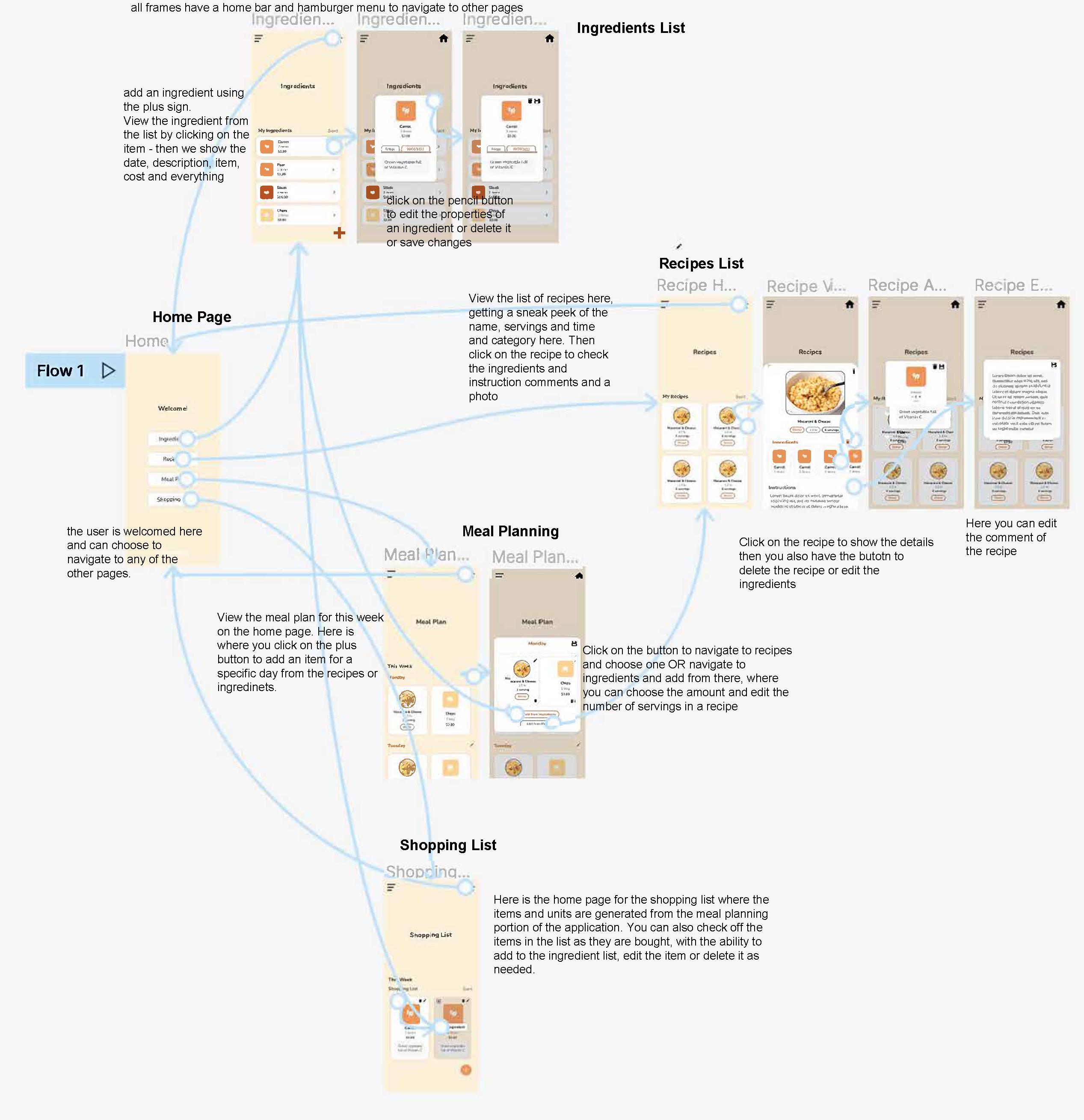 GitHub - CMPUT301F22T23/LunchMunch: A meal plan app for CMPUT 301