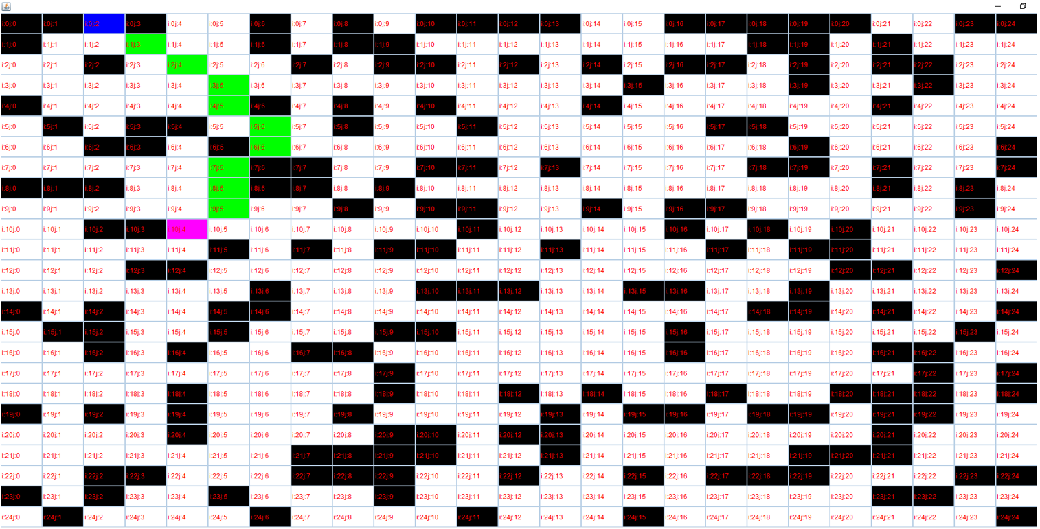 GitHub - onurokkyay/Project12-Q-Learning-Reinforcement-Learning: Using the Q learning algorithm ...