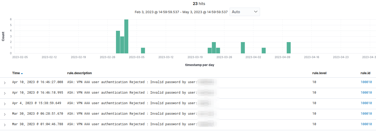 Alerts For Custom Decoderrules Unexpectedly Stopped Working · Issue