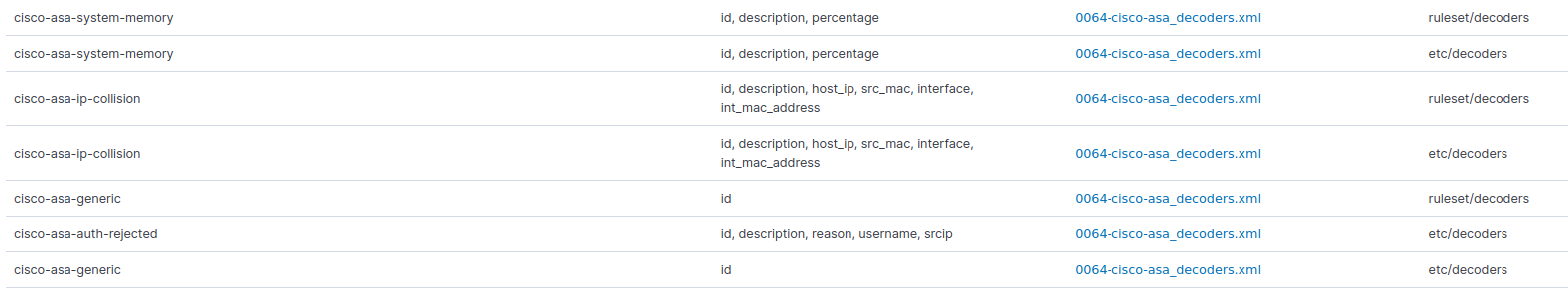 Alerts for custom decoder/rules unexpectedly stopped working · Issue #16989 · wazuh/wazuh · GitHub