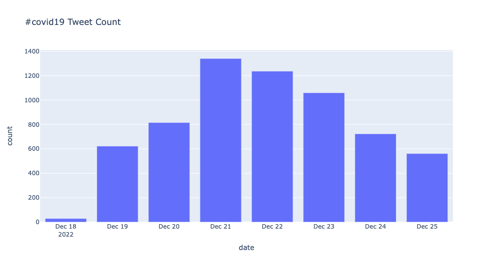 GitHub - carlyle105142/Twitter_Sentiment_Analysis: Use of Twitter API, Sentiment Analysis