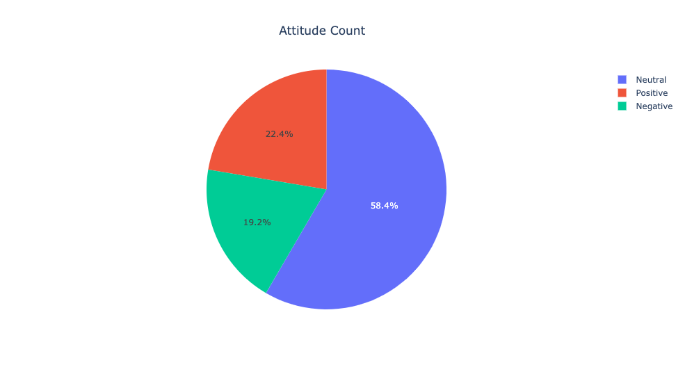 GitHub - carlyle105142/Twitter_Sentiment_Analysis: Use of Twitter API, Sentiment Analysis