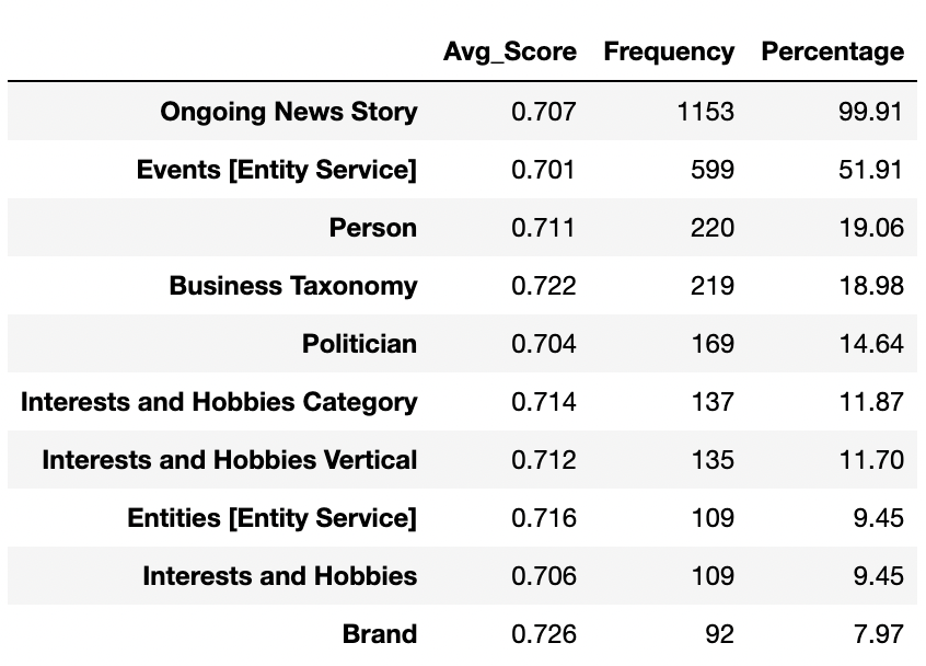 GitHub - carlyle105142/Twitter_Sentiment_Analysis: Use of Twitter API, Sentiment Analysis