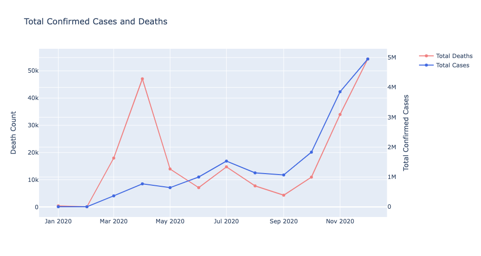 GitHub - carlyle105142/COVID-19-CDC-Cases: Visualization, CDC-covid-19 ...