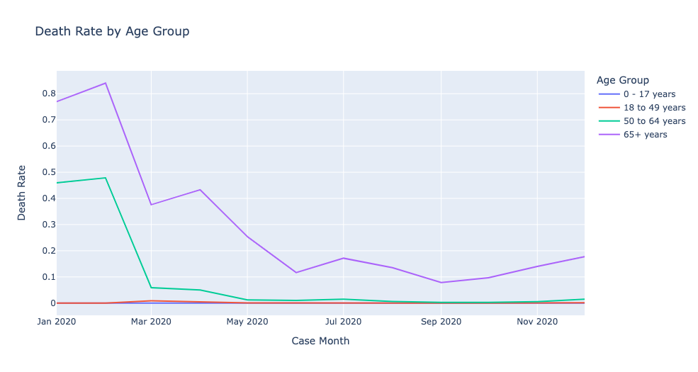 GitHub - carlyle105142/COVID-19-CDC-Cases: Visualization, CDC-covid-19 ...