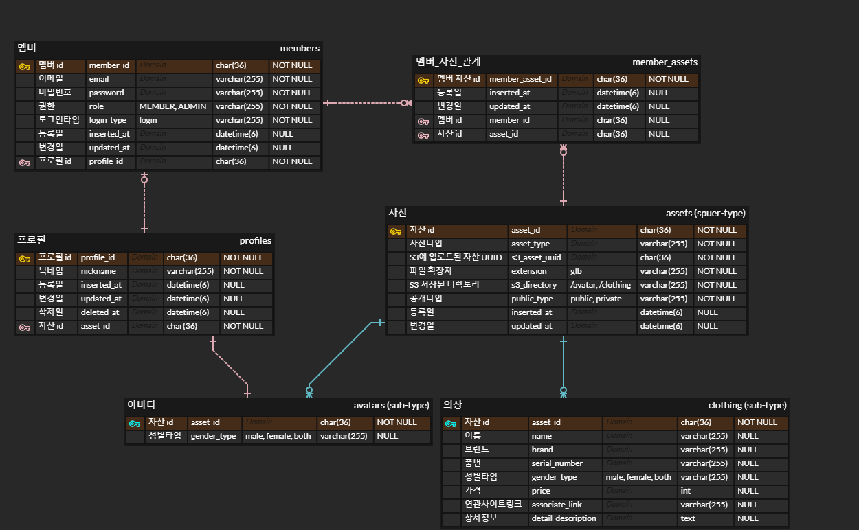 GitHub - gudrb33333/meta-world-api: Rest API project for Meta World