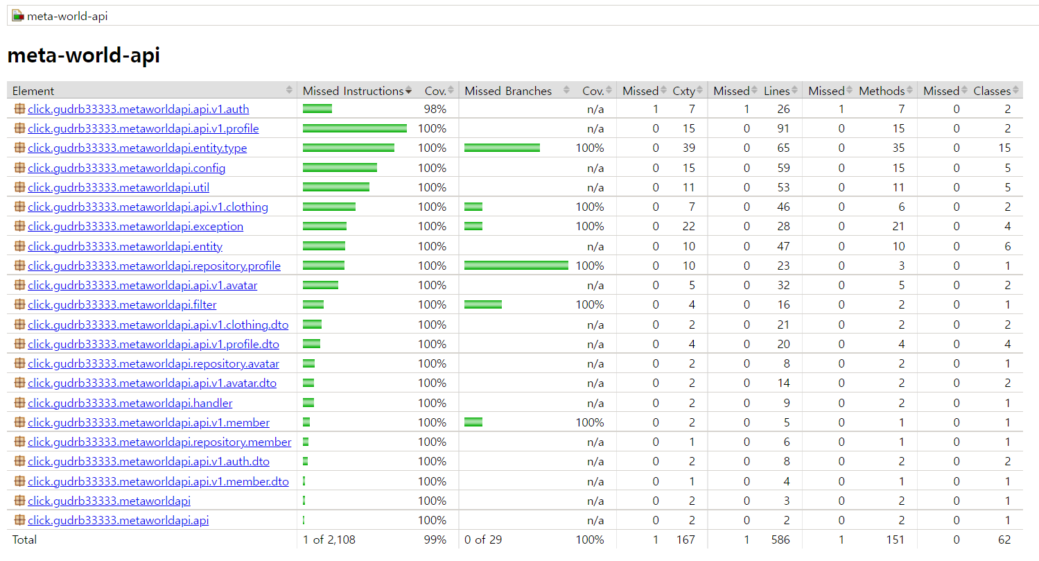 GitHub - gudrb33333/meta-world-api: Rest API project for Meta World