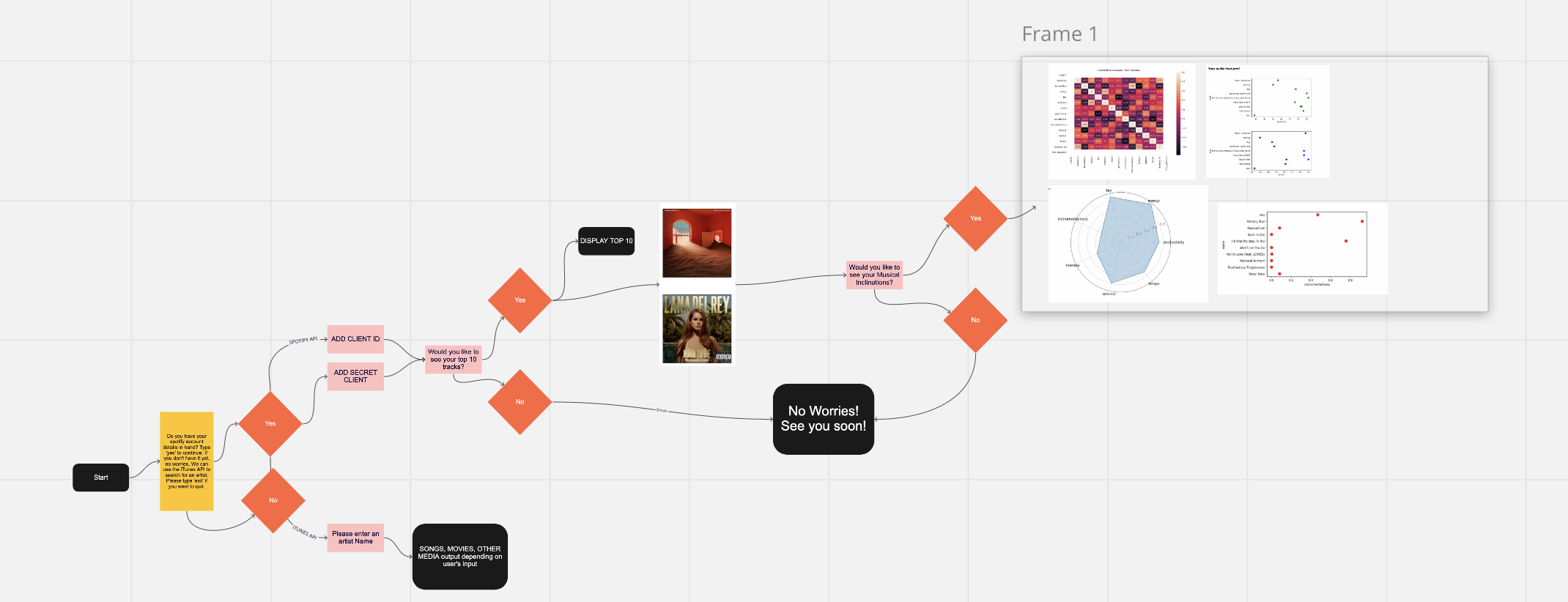 GitHub - sereenk/Spotify_API_project: This is a project for a graduate ...