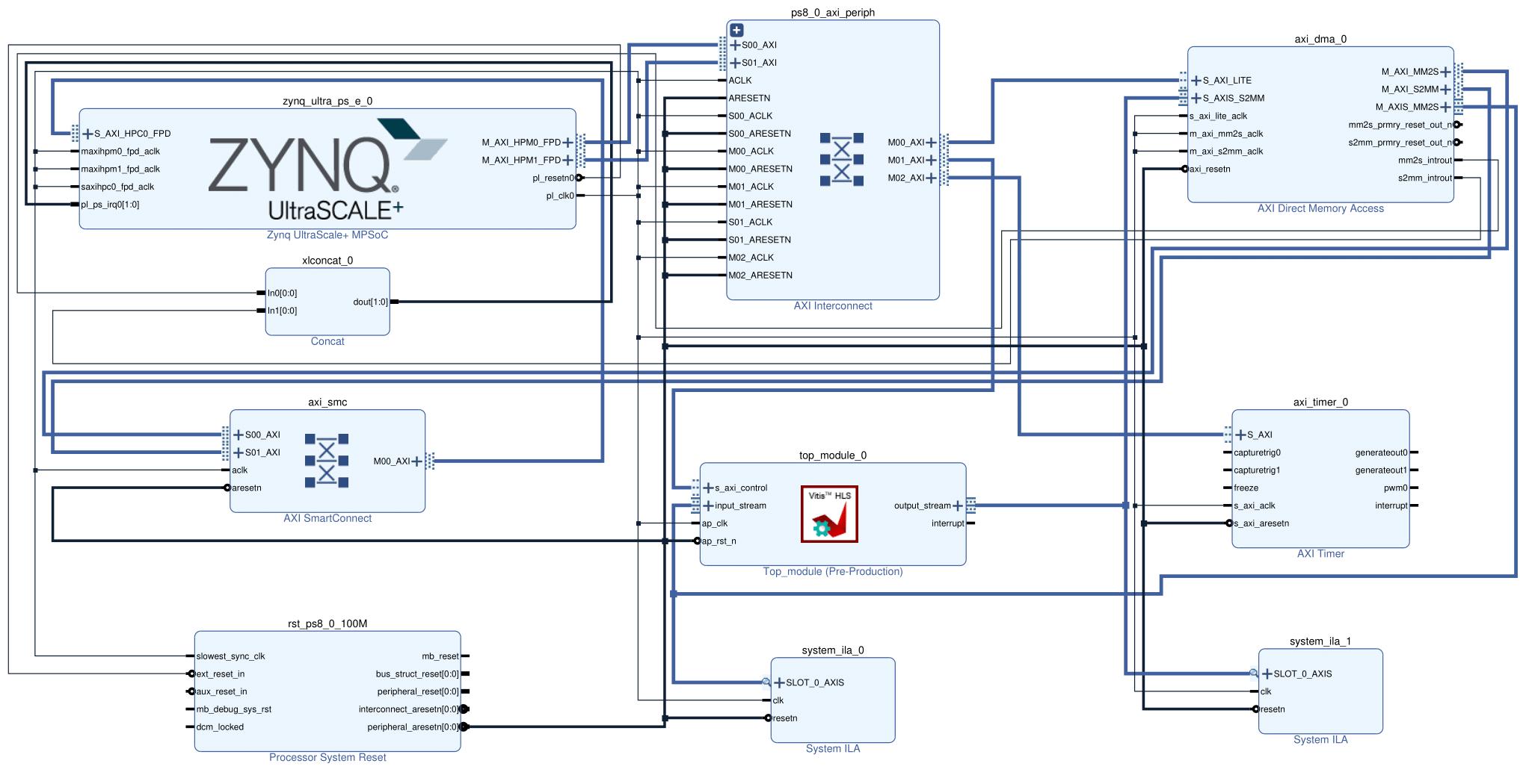 GitHub - arthurmlima/cryptolmap: This repository contains the hardware/software codesign ...