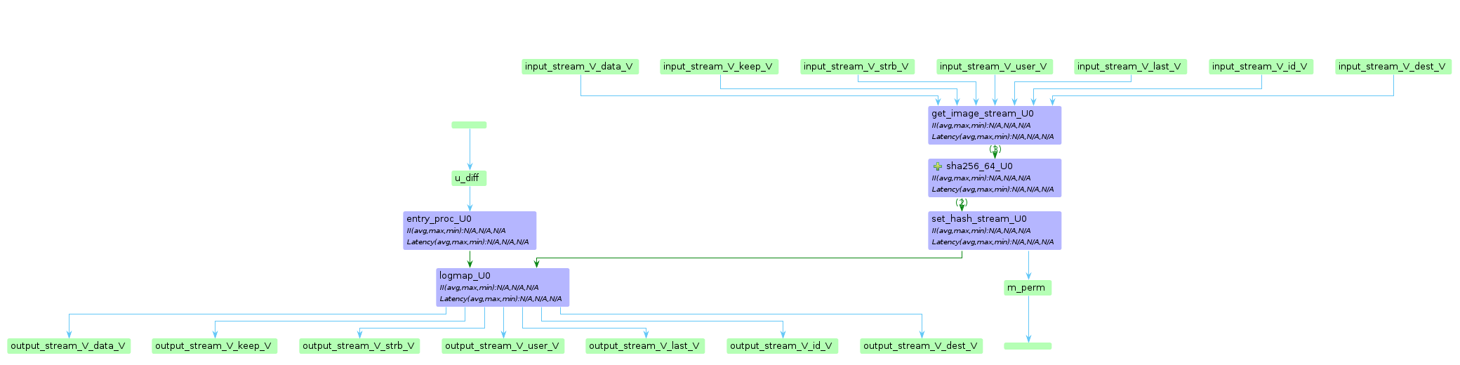GitHub - arthurmlima/cryptolmap: This repository contains the hardware/software codesign ...