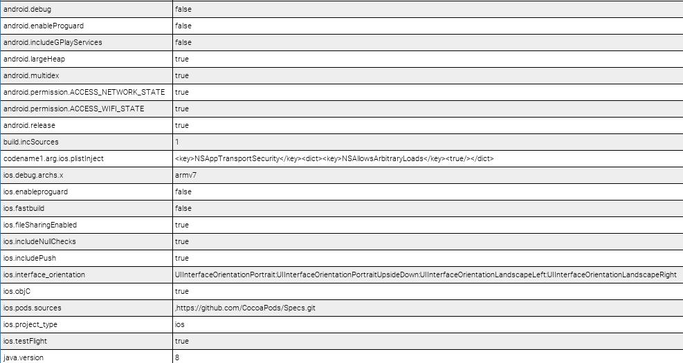 Interaction with IOS multiprocessing · Issue #2825 · codenameone/CodenameOne · GitHub