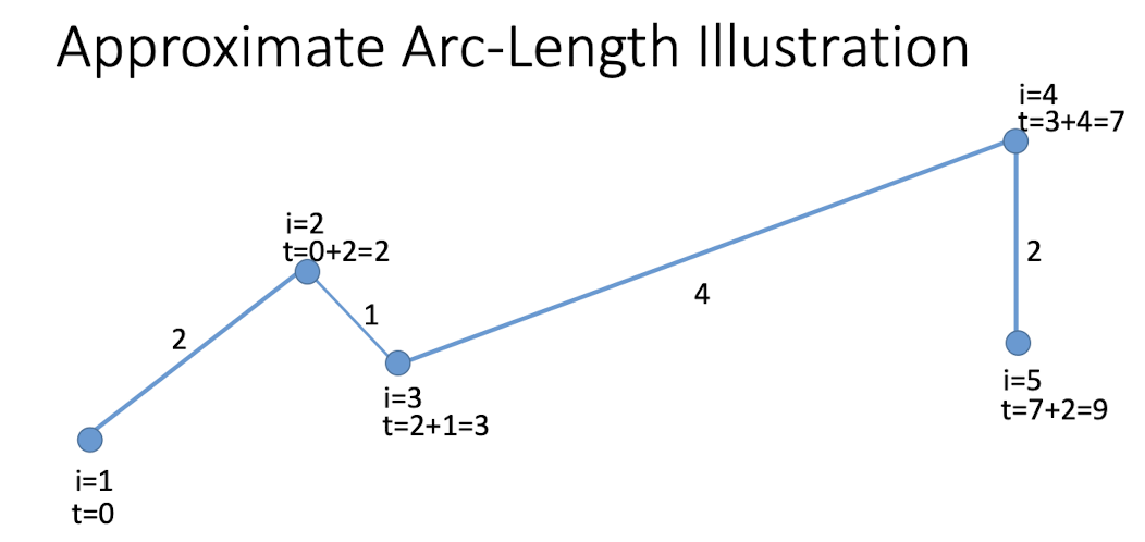 GitHub - Nikolas-Milanovic/ParametricCurveDrawing