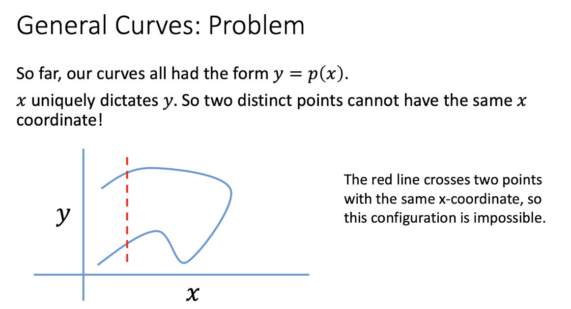 GitHub - Nikolas-Milanovic/ParametricCurveDrawing