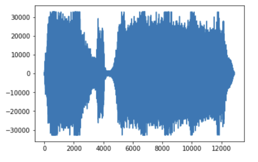 GitHub - Nikolas-Milanovic/AudioSignalProcessing