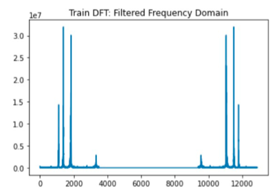 Github Nikolas Milanovic Audiosignalprocessing