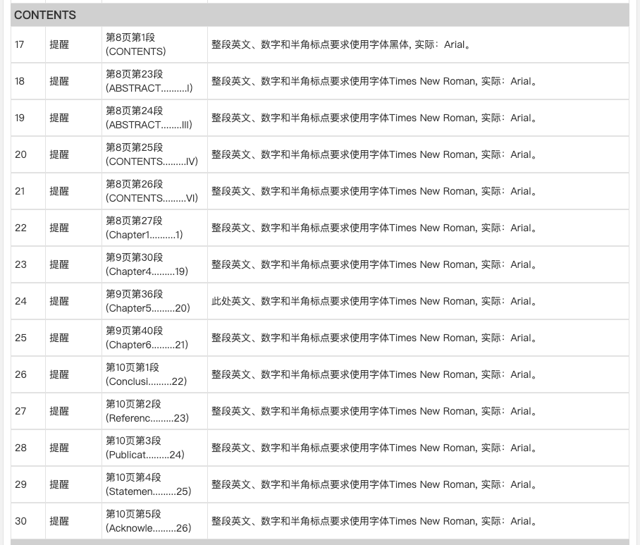 请问能否通过《关于研究生学位论文撰写规范自查的通知》中提到的格式检查？ · sikouhjw gdutthesis · Discussion #44 · GitHub
