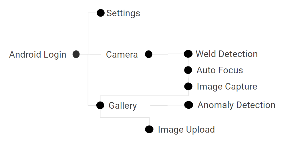 GitHub - axelwp/applications.iot.augmented-reality.intelligent ...