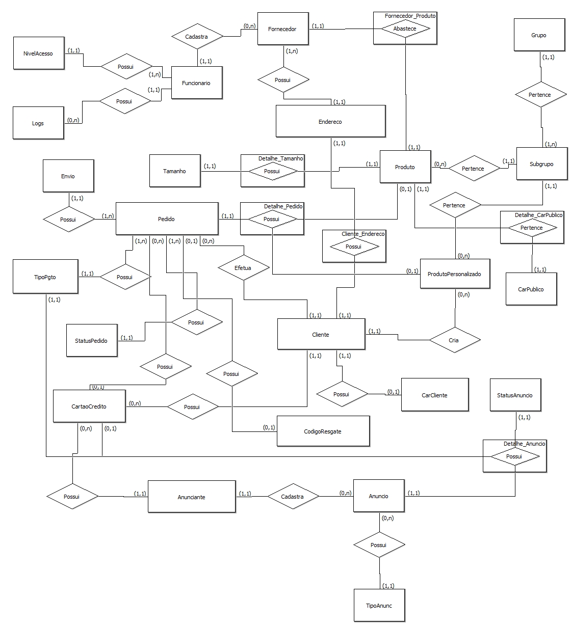 GitHub - gusdeoliveira/statue-store-db: Estrutura e banco de dados ...