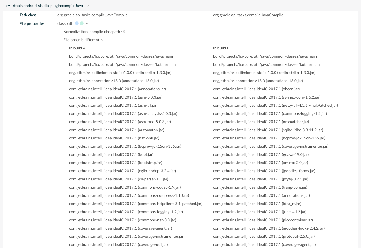 inconsistent compile classpath across hosts · Issue #366 · JetBrains/intellij-platform-gradle ...
