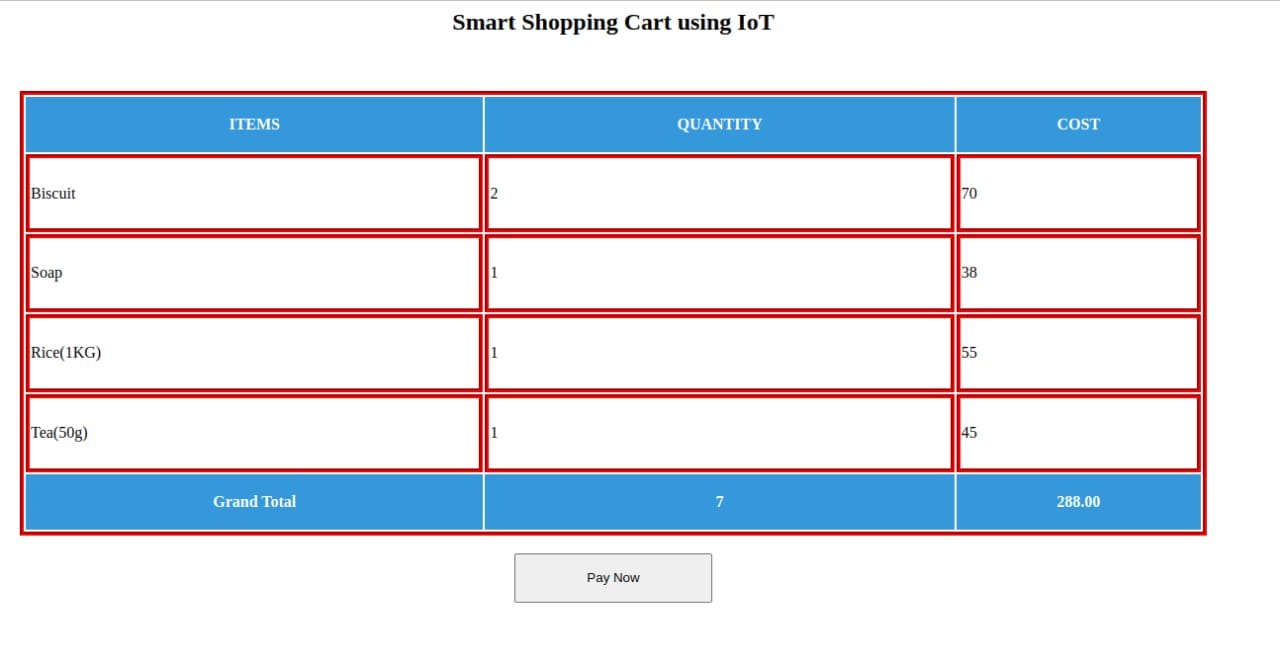 GitHub - Bggopal/IoT_based_SmartTrollry