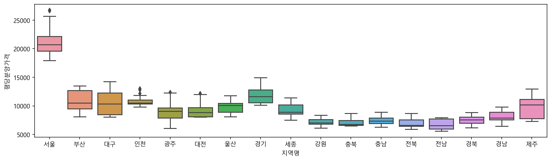 TIS 200430 - hongsi’s Study-Log
