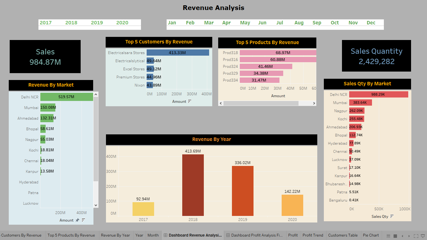 GitHub - iashwani/Sales_Insights_Tableau
