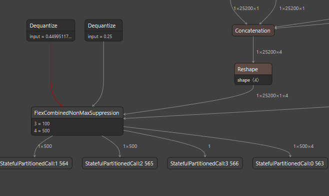 Is there away to use tf.image.non_max_suppression instead of tf.image.combined_non_max ...