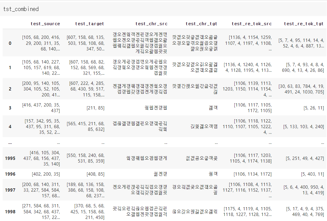 GitHub - hjkornn-phys/papago_tasks