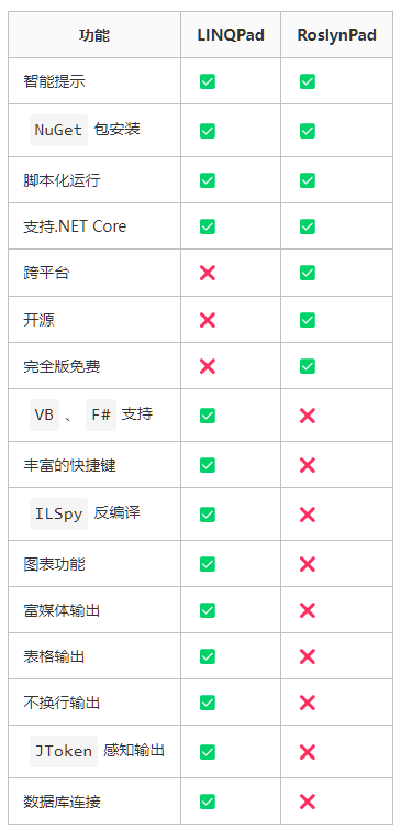 【开源项目】 · Issue #157 · DotNETWeekly-io/DotNetWeekly · GitHub