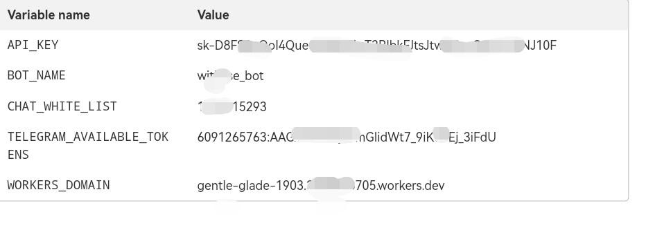 没有授权怎么解决 · Issue #23 · TBXark/ChatGPT-Telegram-Workers · GitHub