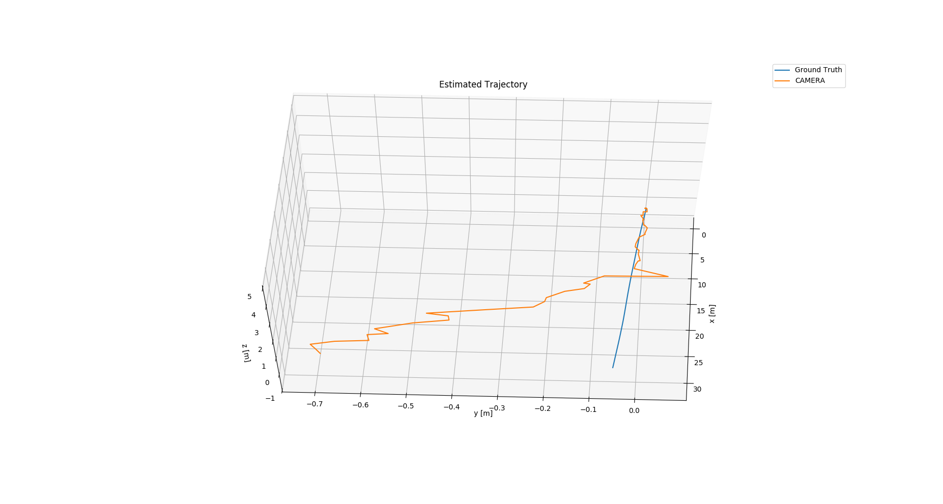 Different values in X and Y every time I run openvslam algorithm on the same video · Issue #370 ...