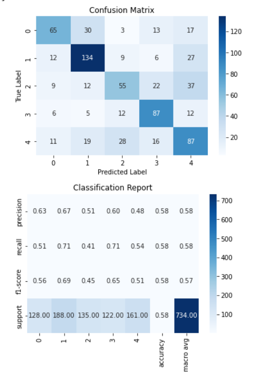 GitHub - Momna-Waheed/BoVW_Classification