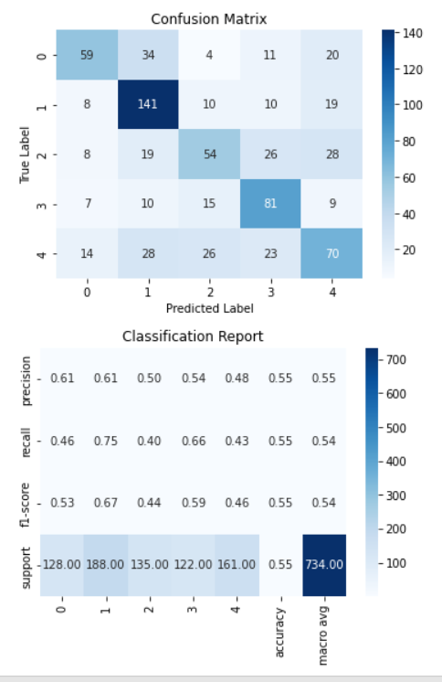 GitHub - Momna-Waheed/BoVW_Classification