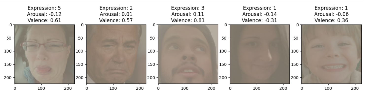 GitHub - Momna-Waheed/Facial_Expression_recognition_and_computing_Valence_and_Arousal: Use ...